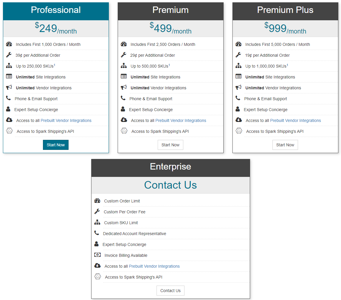 Spark Shipping Pricing, Reviews and Features (July 2020) - SaaSworthy.com