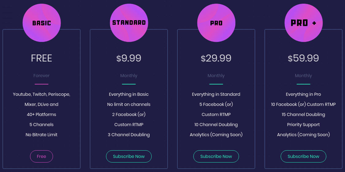 Splitstream Pricing, Reviews and Features (May 2021) - SaaSworthy.com
