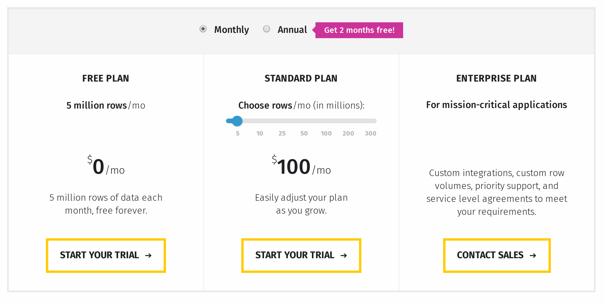 Stitch Pricing, Reviews and Features (July 2021) - SaaSworthy.com