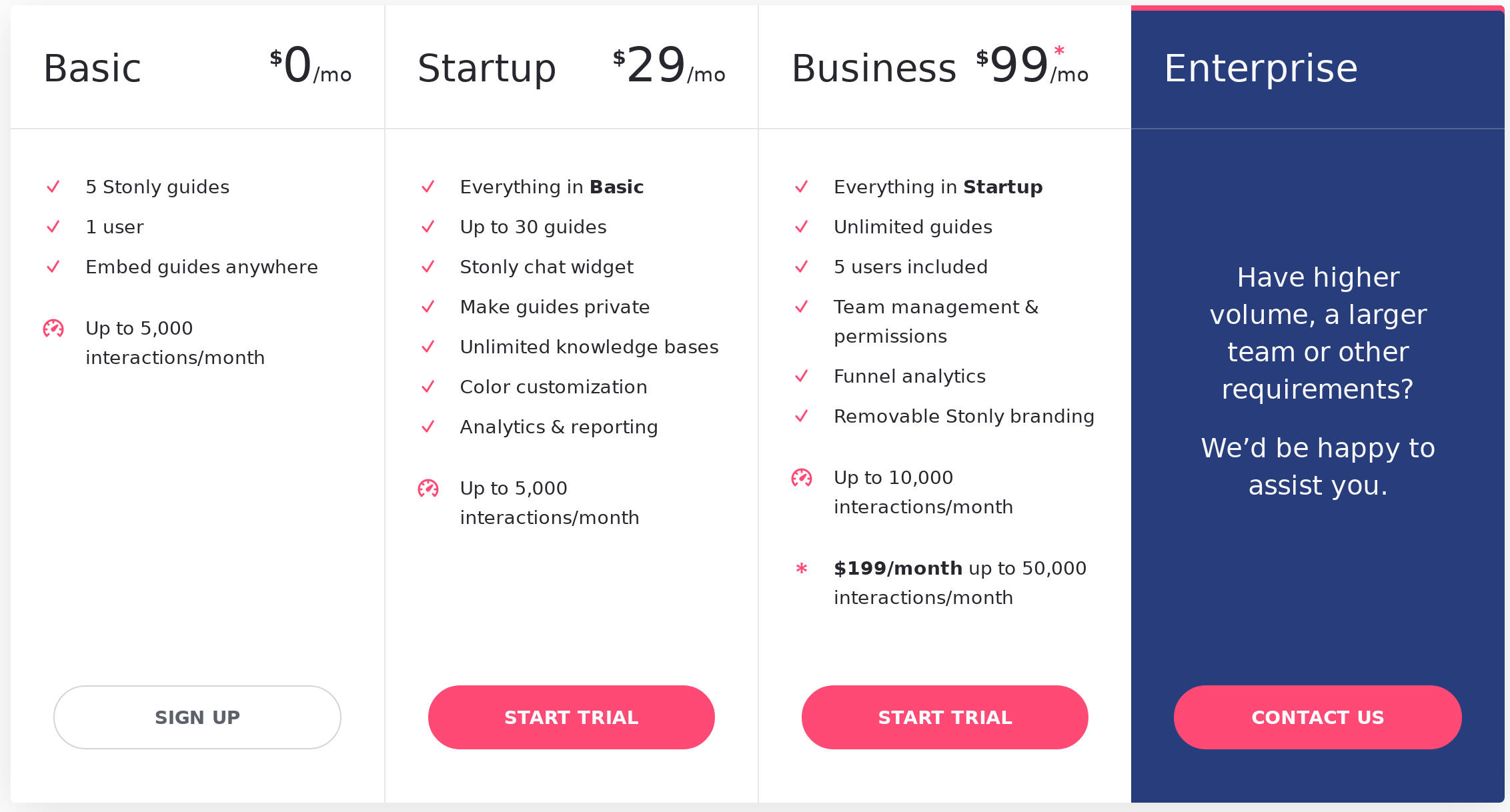 Stonly Pricing, Reviews and Features (May 2021) - SaaSworthy.com