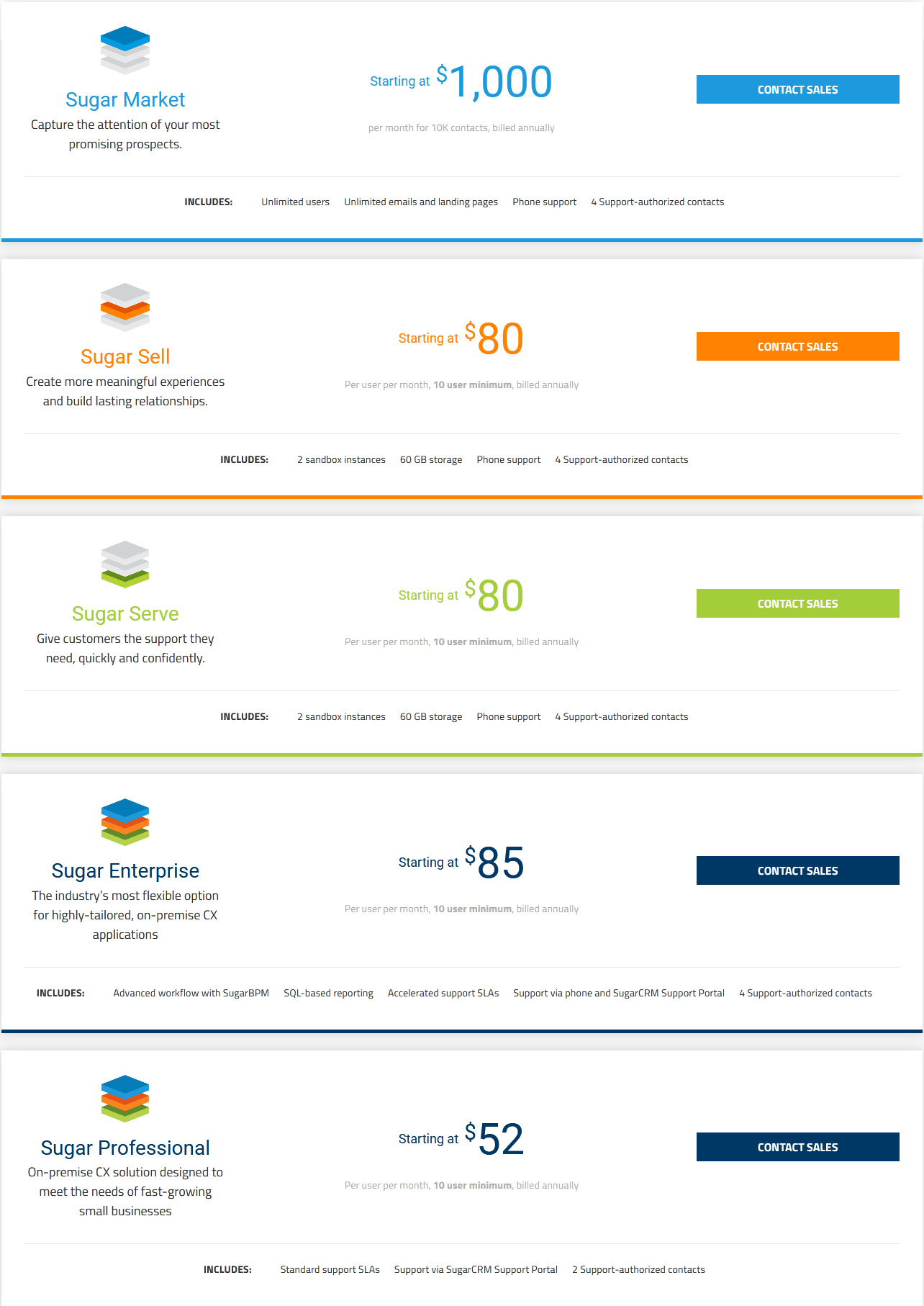 SugarCRM Pricing, Reviews and Features (June 2020) - SaaSworthy.com