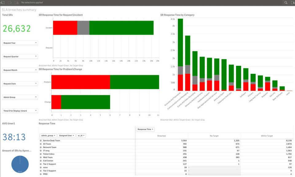 SysAid Pricing, Reviews and Features (May 2020) - SaaSworthy.com