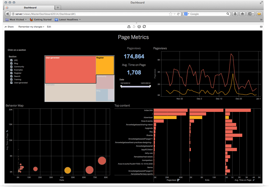 Tableau Pricing, Reviews and Features (November 2019) - SaaSworthy.com