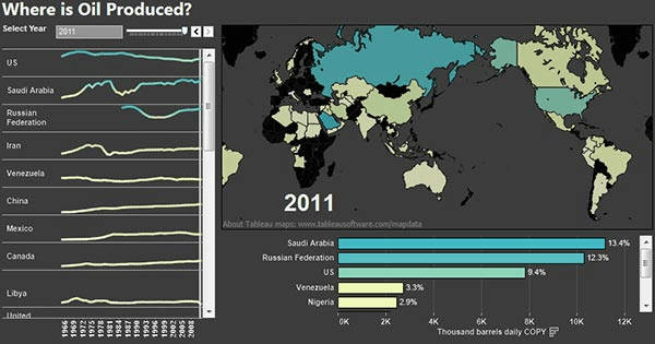 Tableau Pricing, Reviews and Features (November 2019) - SaaSworthy.com