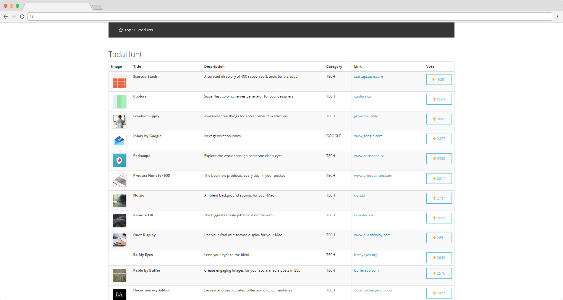 Tadabase Pricing, Reviews and Features (May 2021) - SaaSworthy.com