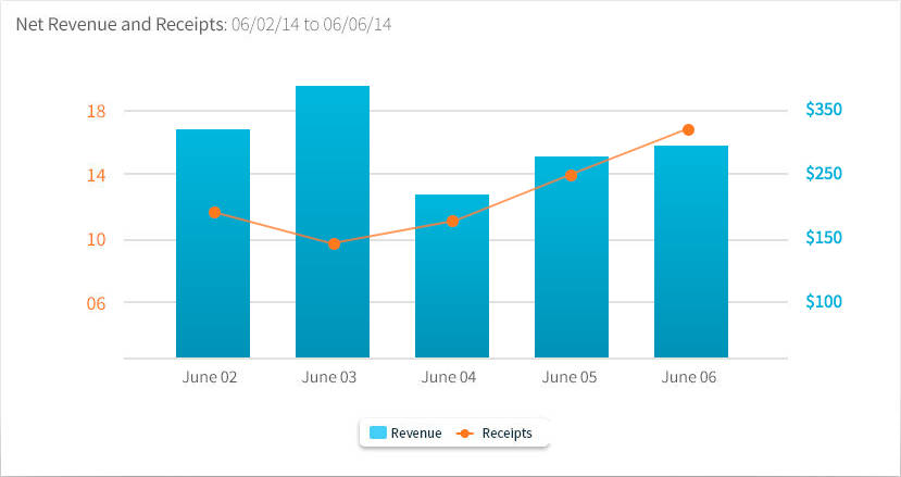 talech Pricing, Reviews and Features (August 2019) - SaaSworthy.com