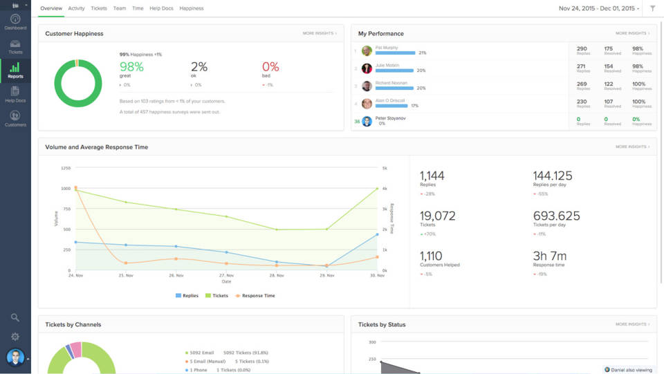 Teamwork Desk Pricing, Reviews and Features (May 2020) - SaaSworthy.com