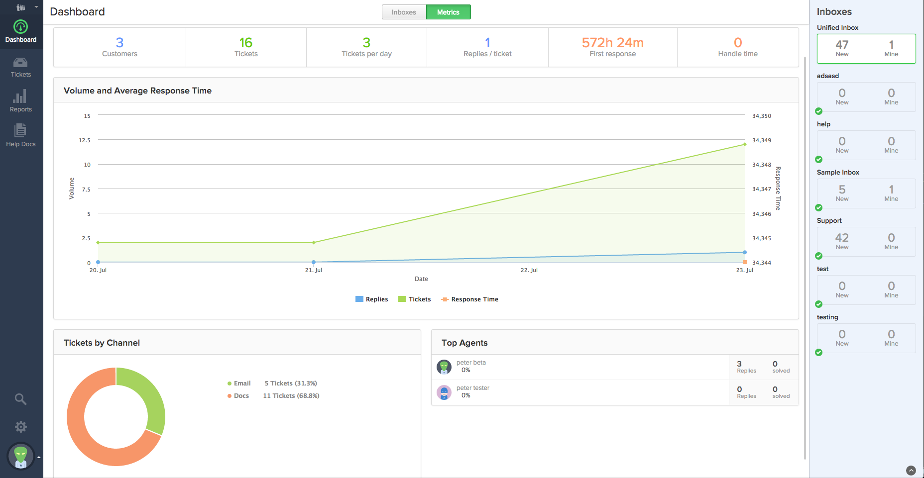 Teamwork Desk Pricing, Reviews and Features (May 2020) - SaaSworthy.com