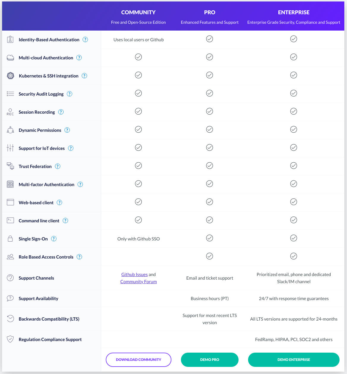Teleport Pricing: Cost and Pricing plans