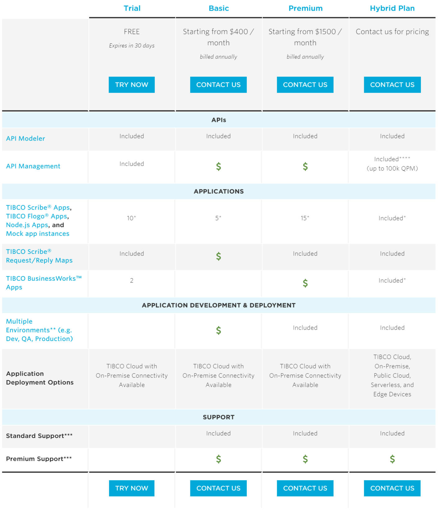TIBCO Cloud Integration Pricing, Reviews and Features (August 2021 ...