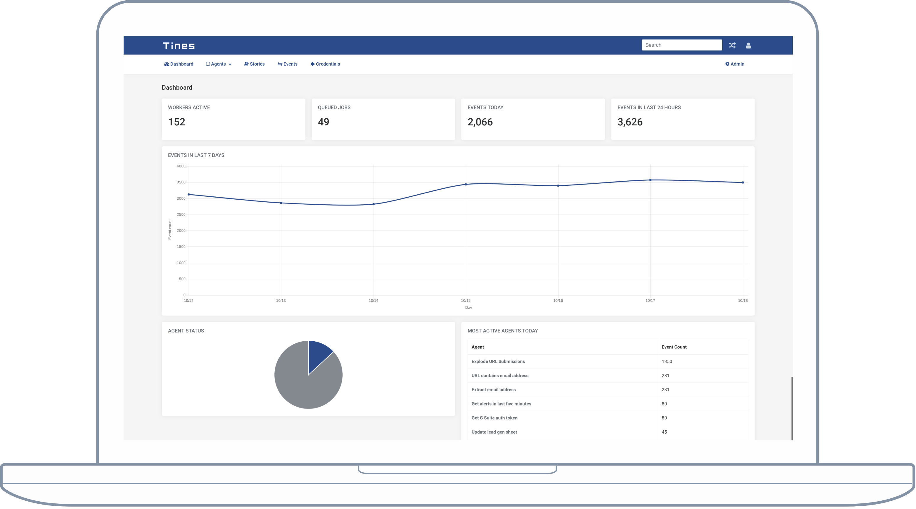 Tines Pricing, Reviews and Features (June 2021) - SaaSworthy.com