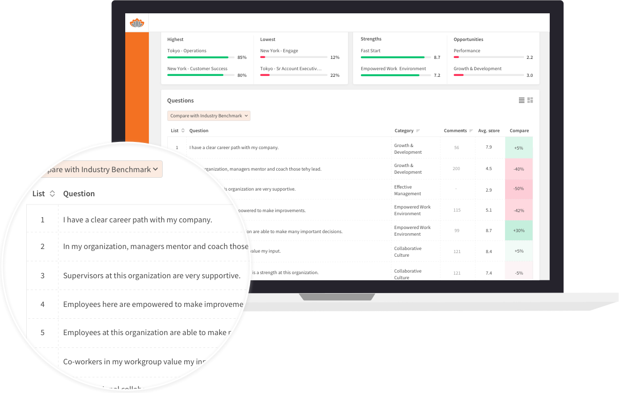 Tinypulse Api