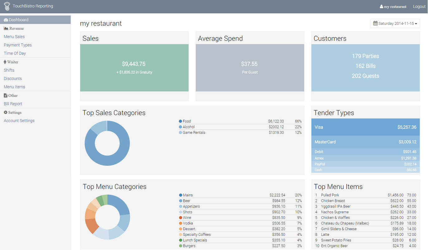 TouchBistro Pricing, Reviews and Features (September 2019) - SaaSworthy.com
