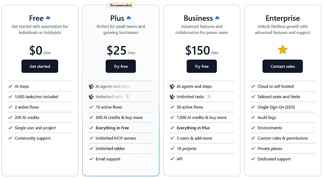 Activepieces - Features & Pricing (January 2026)