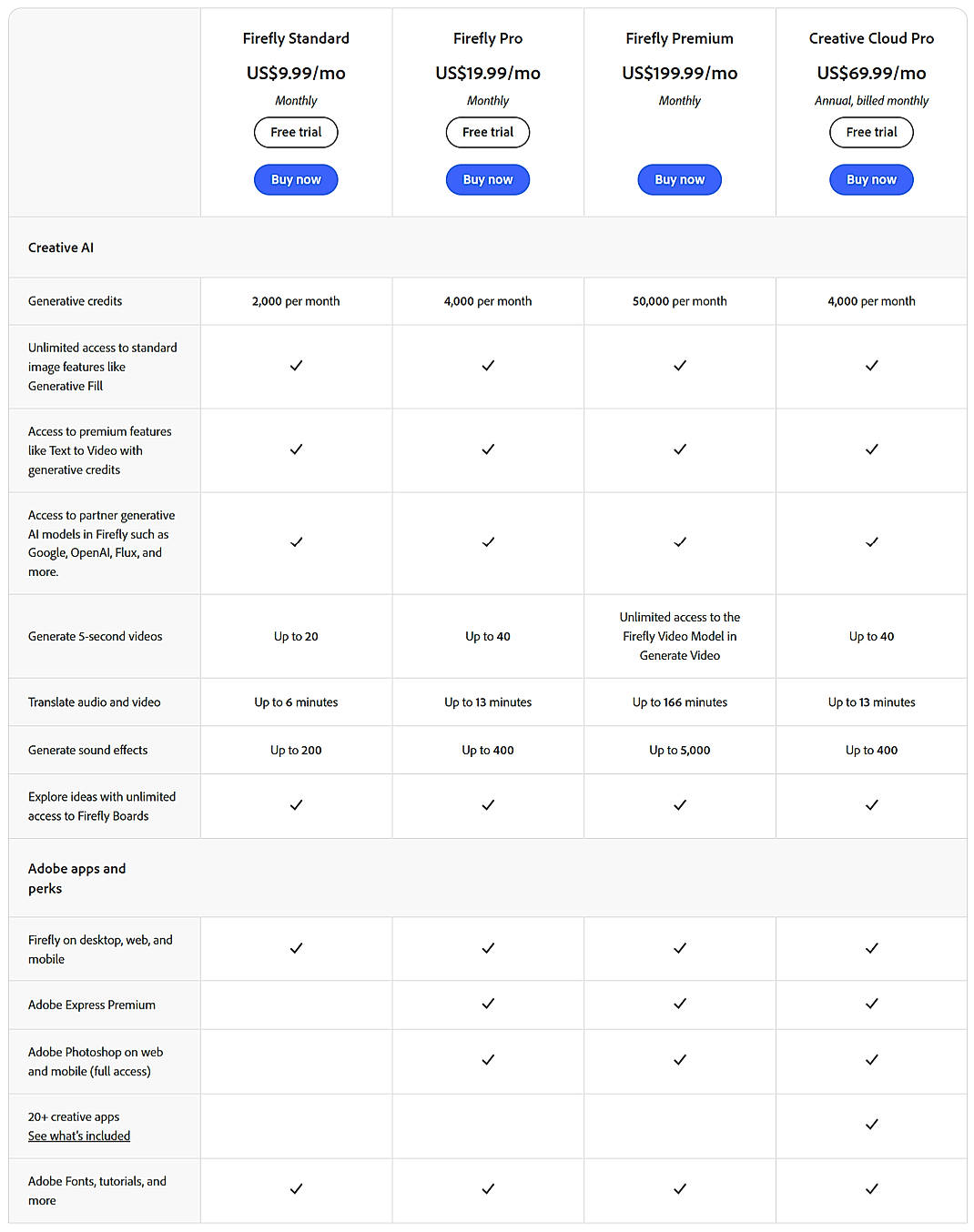 Adobe Firefly Pricing: Cost and Pricing plans