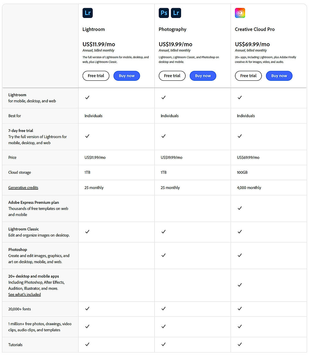 Adobe Photoshop Lightroom Pricing: Cost and Pricing plans