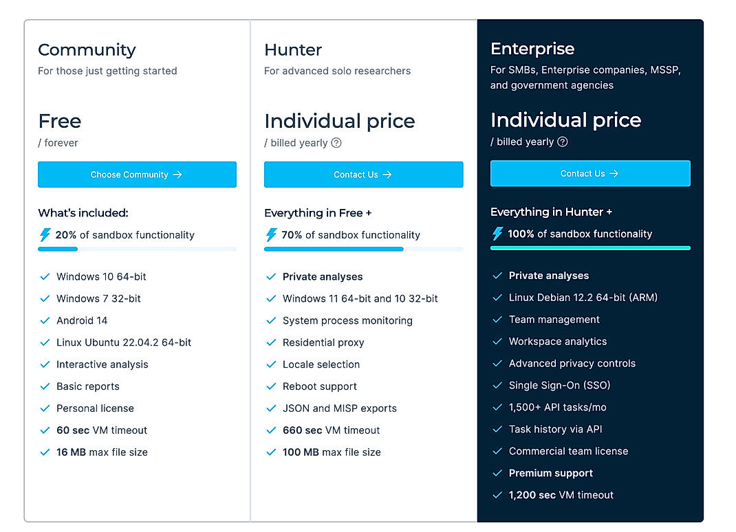 ANY.RUN Pricing: Cost and Pricing plans