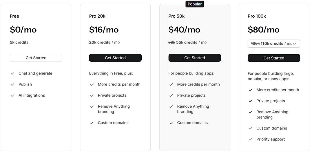 Anything - Features & Pricing (February 2026)