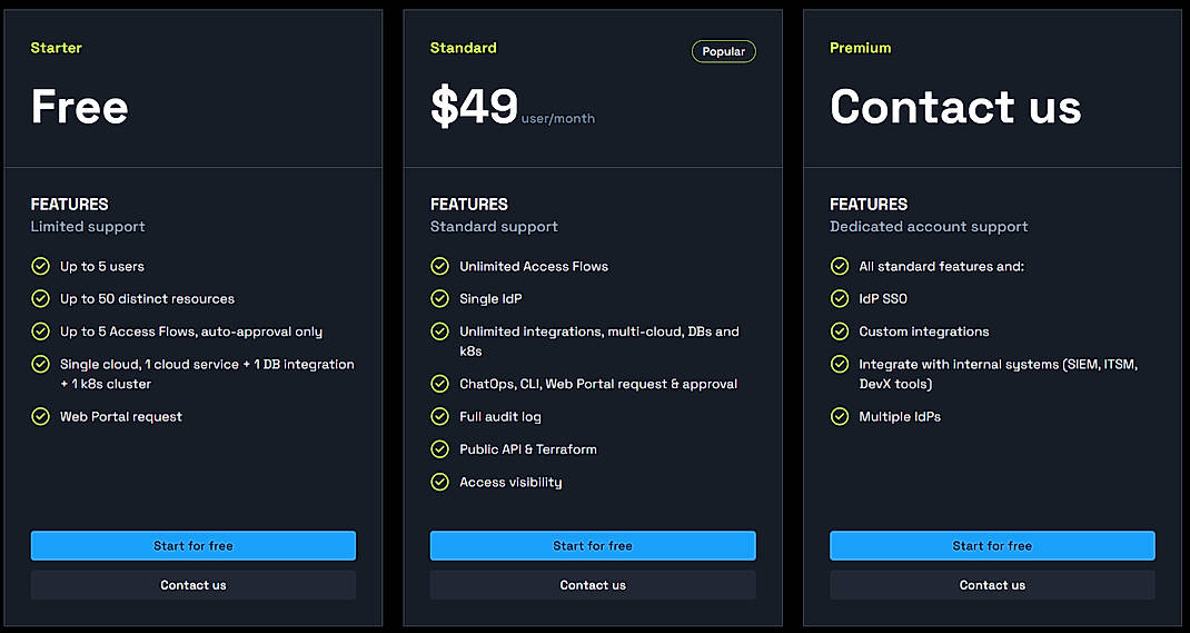 Apono Pricing: Cost and Pricing plans