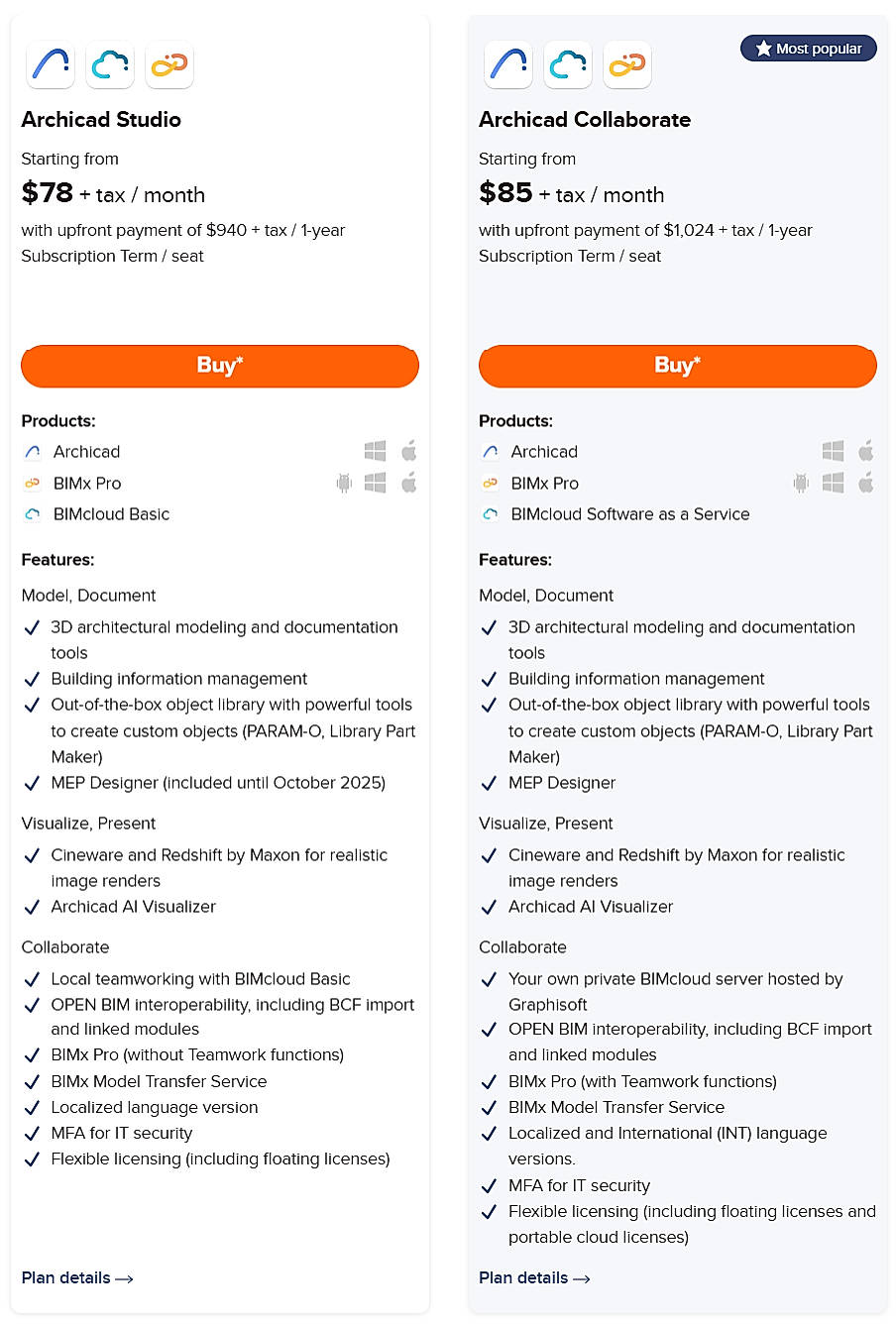 Archicad Pricing: Cost and Pricing plans