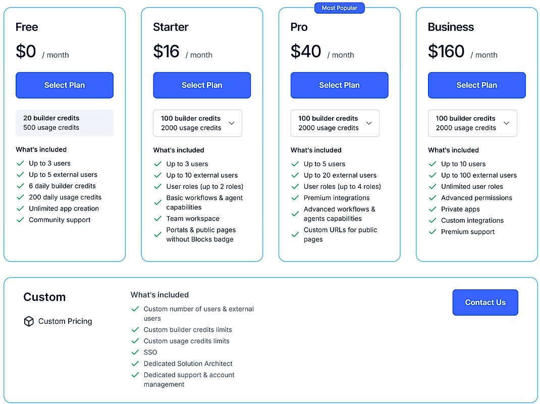 Blocks Pricing: Cost and Pricing plans