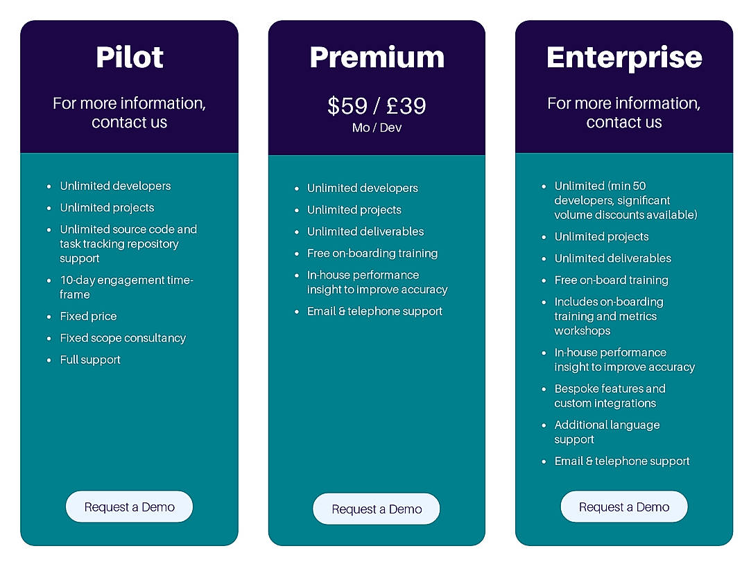 BlueOptima - Features & Pricing (October 2025)