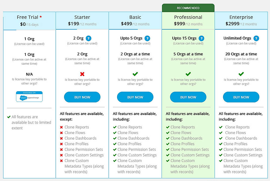 Bulk Object Field Creator - Features & Pricing (December 2025)