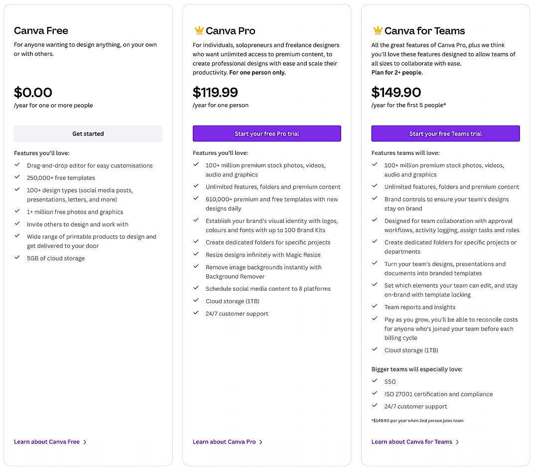 Canva Visual Worksuite - Features & Pricing (December 2025)