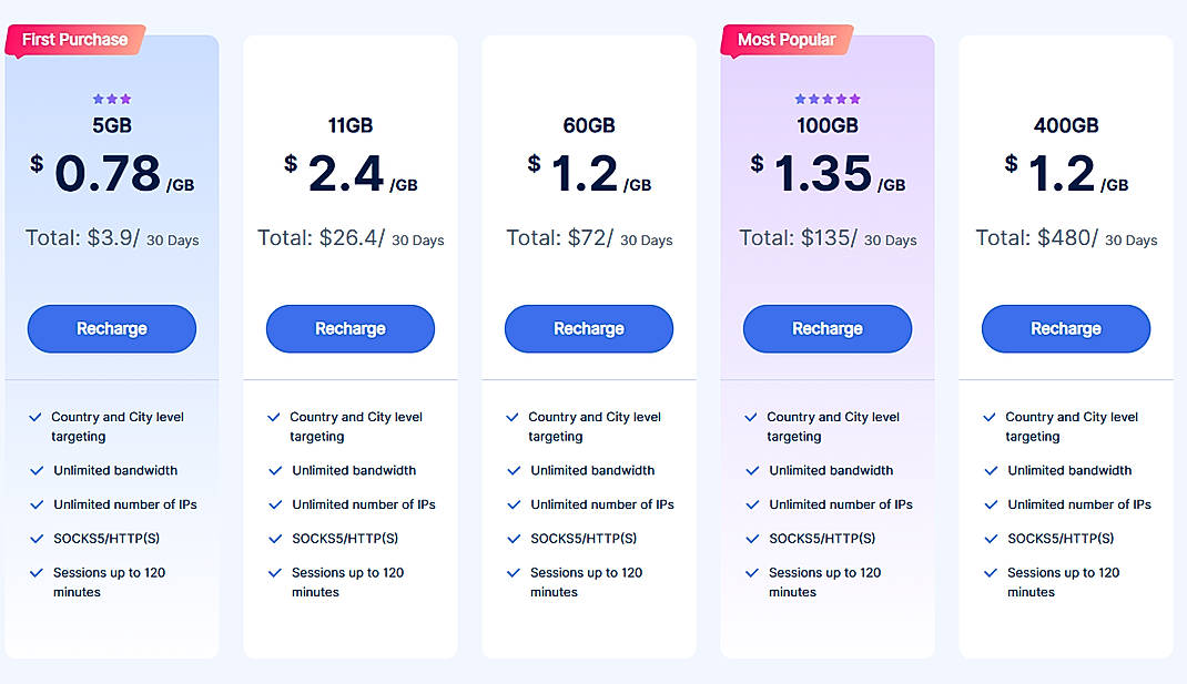 Cherry Proxy - Features & Pricing (November 2025)