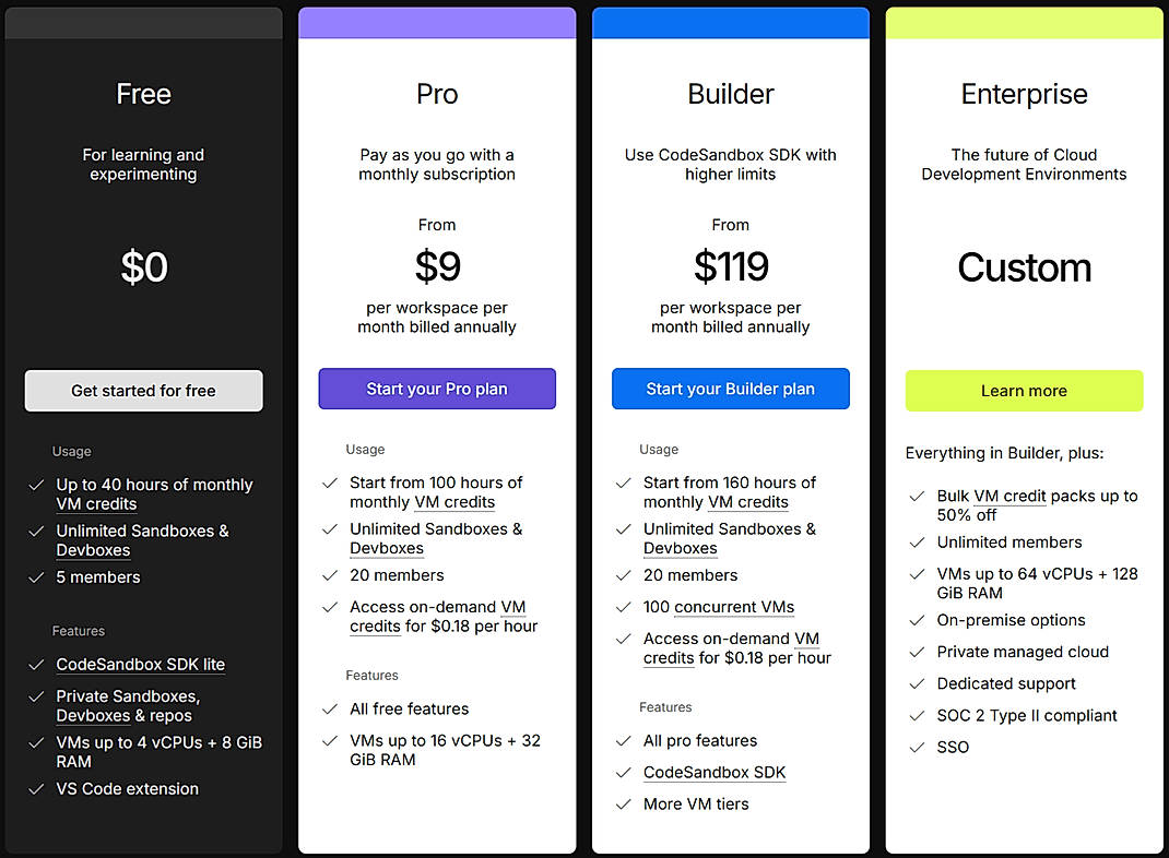 CodeSandbox - Features, Reviews & Pricing (November 2025)