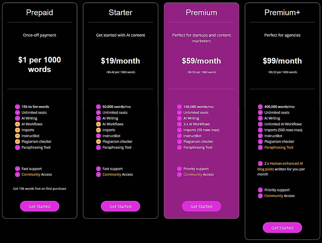 Contentbot.ai Pricing: Cost and Pricing plans