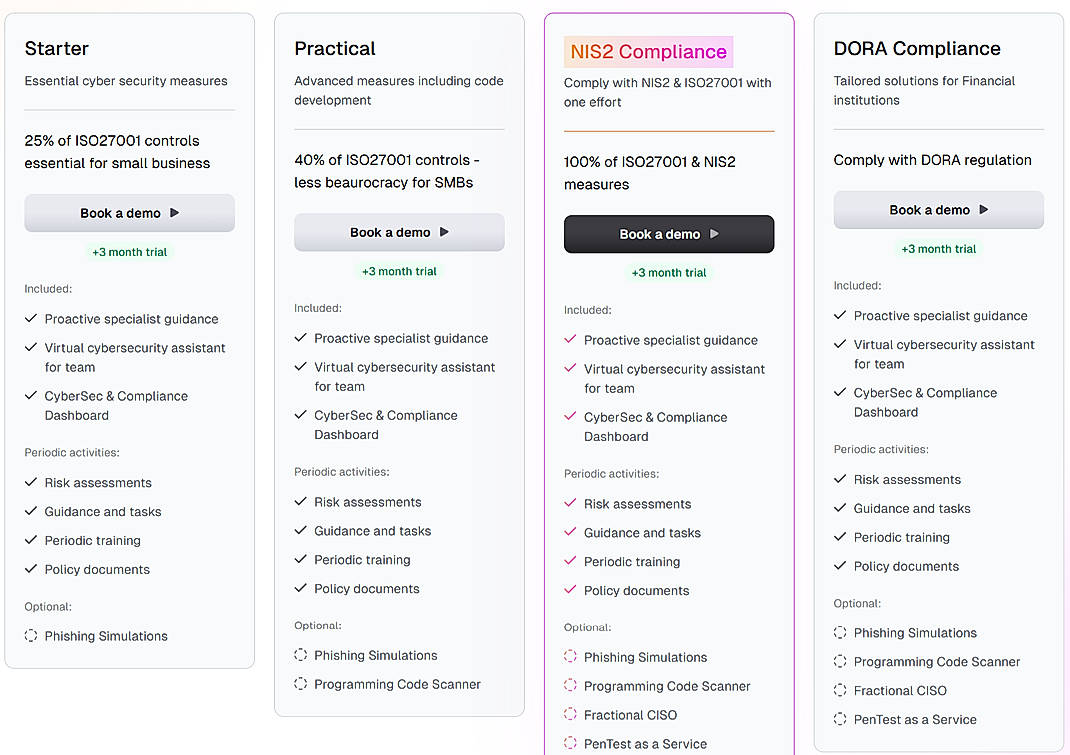 CyberUpgrade - Features & Pricing (December 2025)