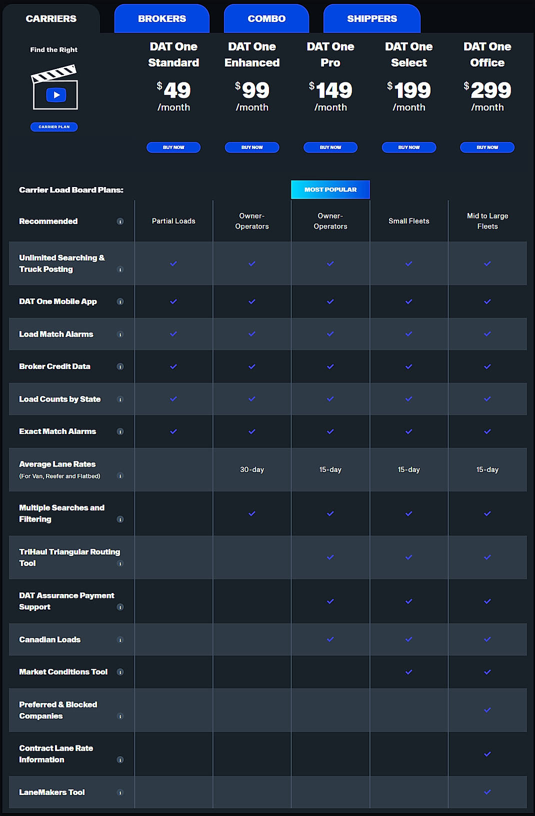 DAT Load Board Pricing: Cost and Pricing plans