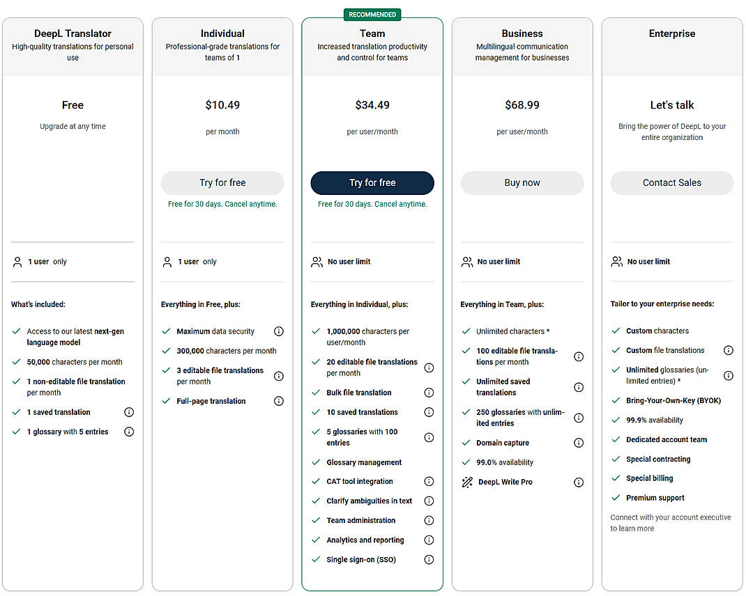 DeepL Pro - Features & Pricing (December 2025)