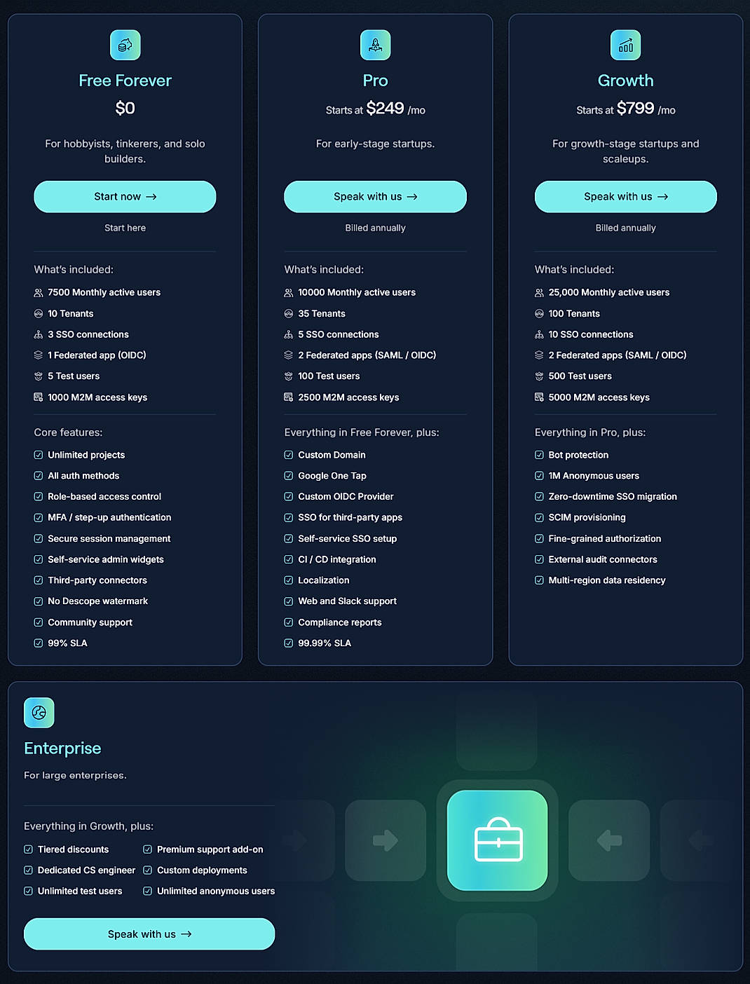 Descope - Features, Reviews & Pricing (December 2025)