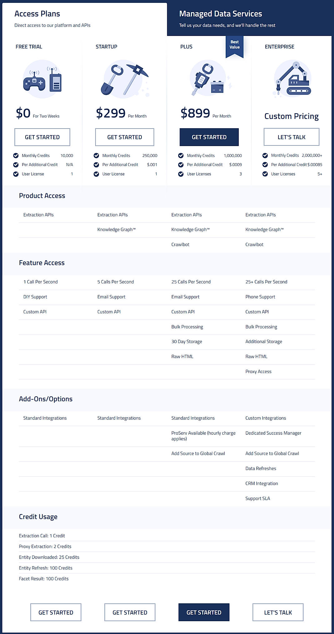 Diffbot - Features, Reviews & Pricing (January 2026)