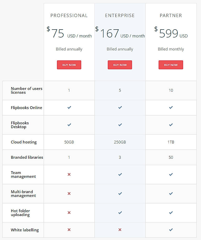 3D Issue FlipBook - Features, Reviews & Pricing (January 2026)