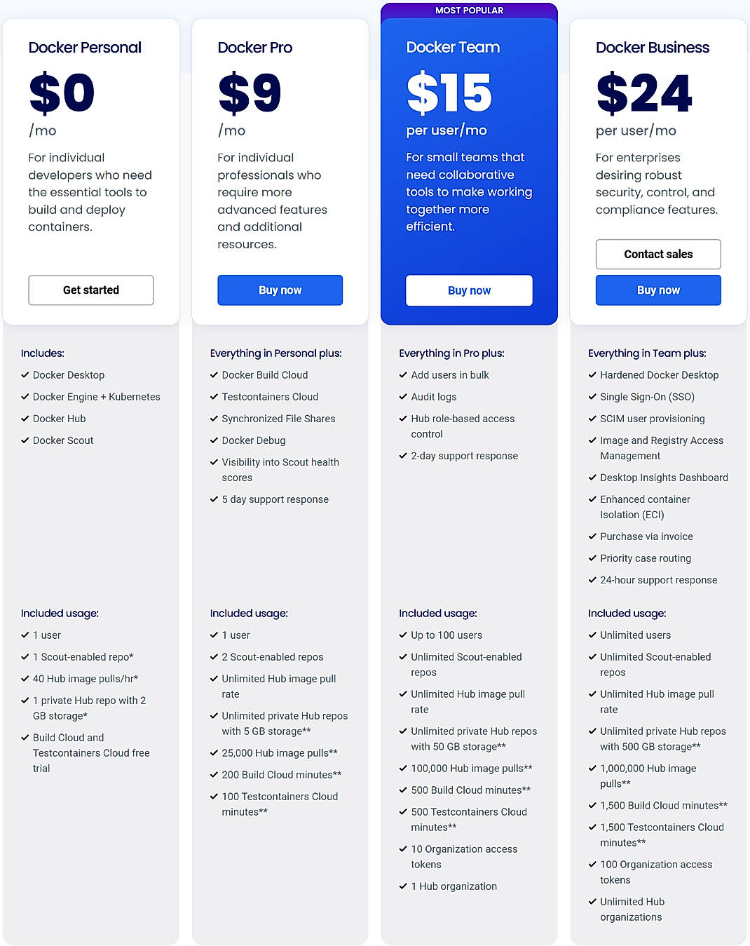 Docker Hub Pricing: Cost and Pricing plans