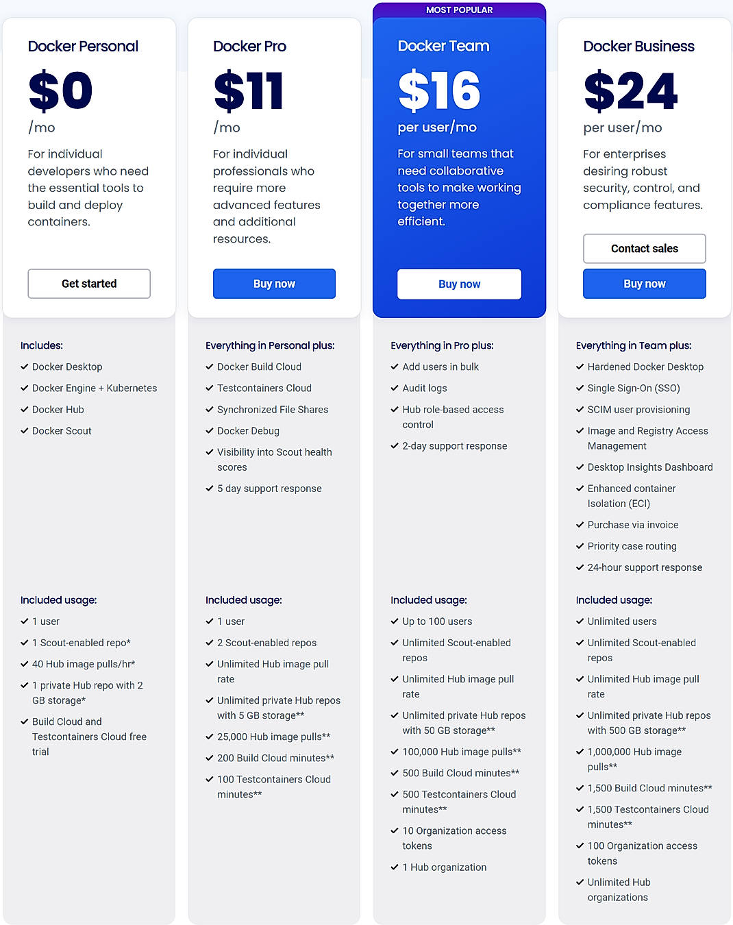 Docker Hub - Features, Reviews & Pricing (January 2026)