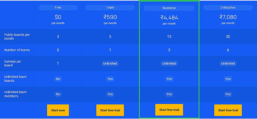EasyRetro - Features, Reviews & Pricing (January 2026)