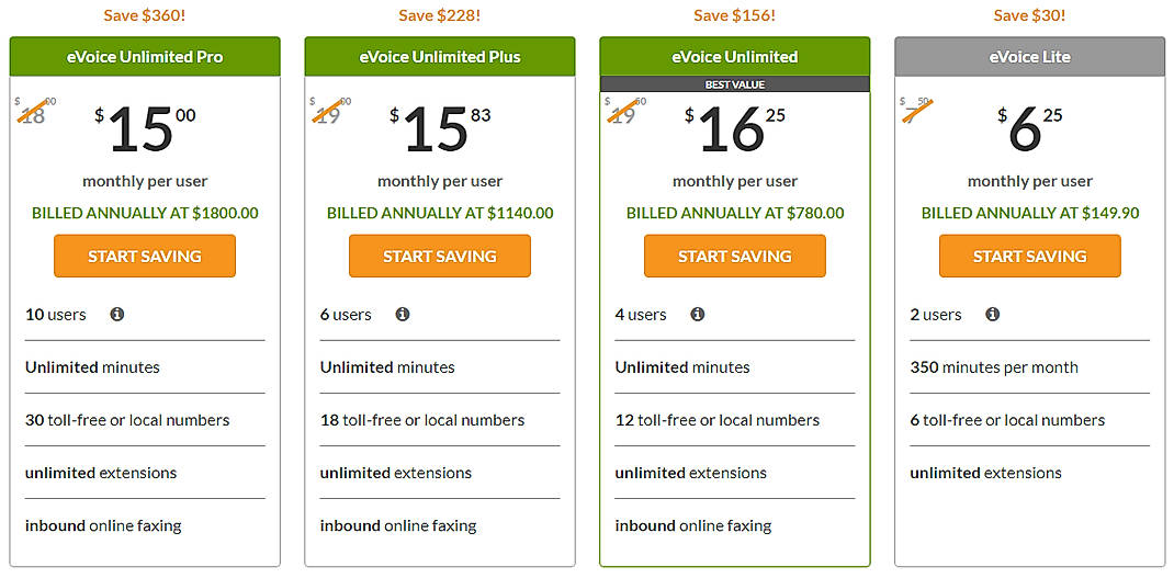 eVoice - Features, Reviews & Pricing (December 2025)