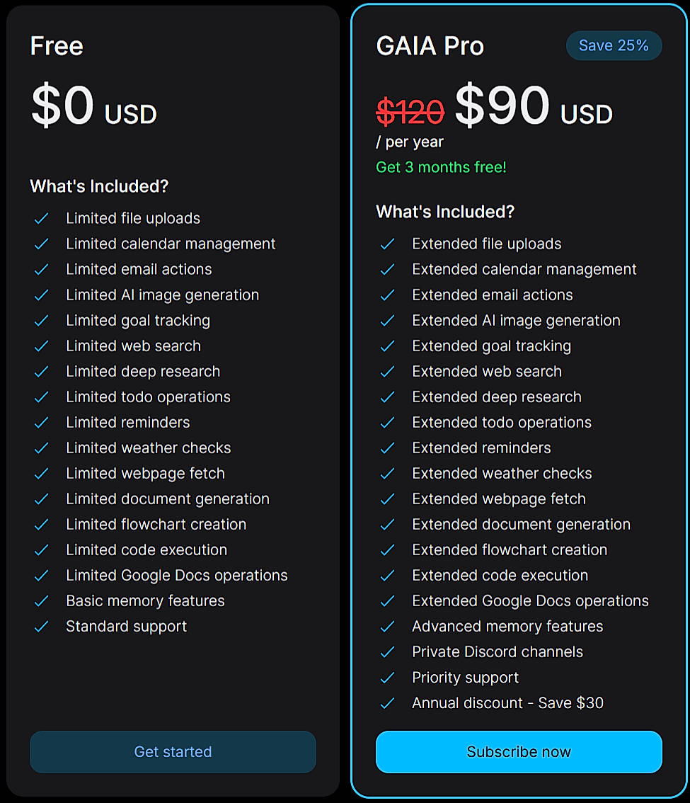 GAIA - Features & Pricing (December 2025)