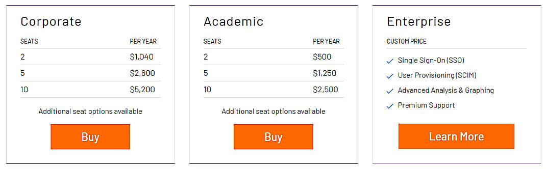 GraphPad Prism Pricing: Cost and Pricing plans