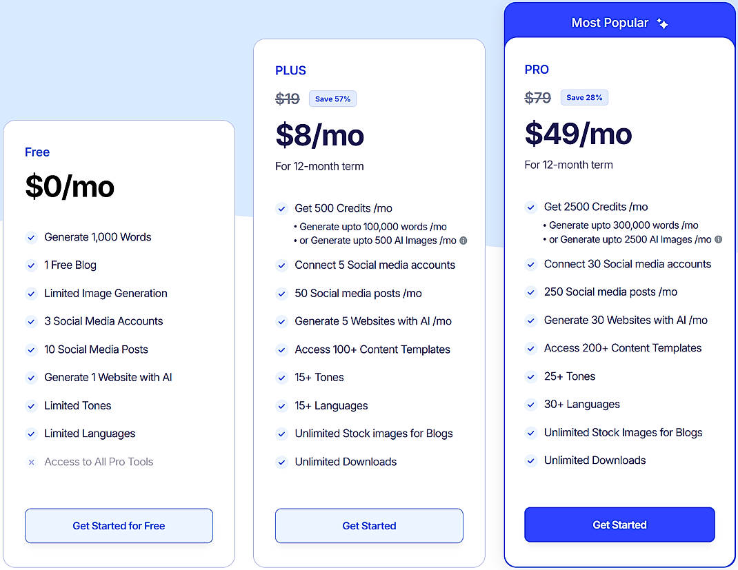 GravityWrite Pricing & Plans (December 2025) | Compare Costs & Features - SaaSworthy