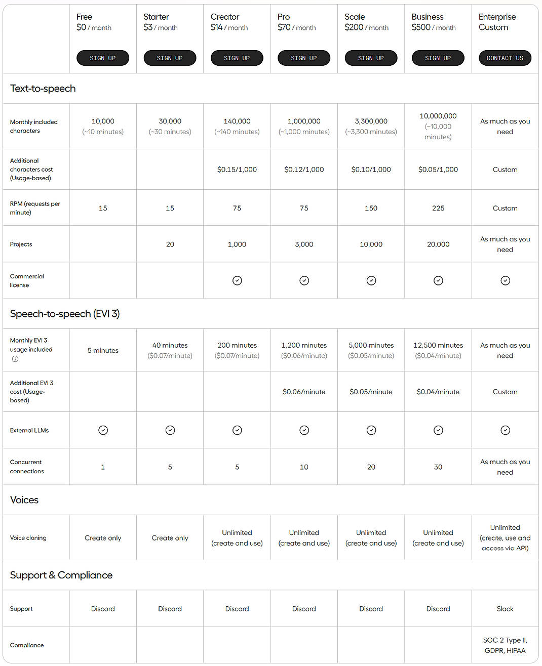 Hume AI Pricing: Cost and Pricing plans