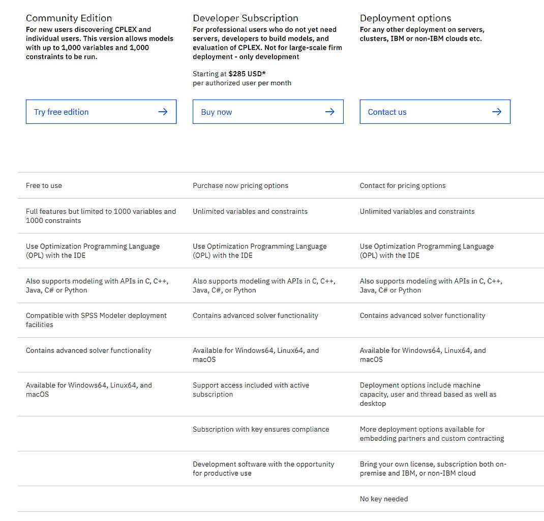 IBM Decision Optimization Pricing: Cost and Pricing plans