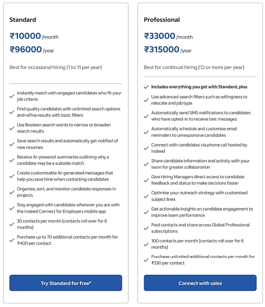 Indeed Smart Sourcing Pricing: Cost and Pricing plans