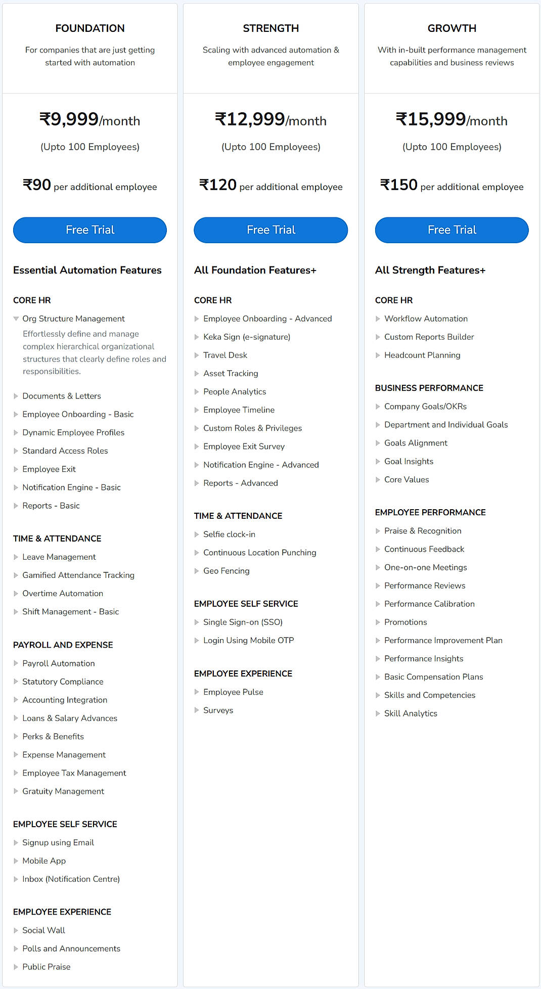Keka - Features, Reviews & Pricing (December 2025)