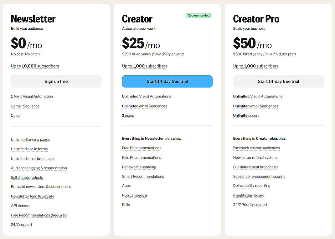 Kit (formerly ConvertKit) - Features, Reviews & Pricing (December 2025)