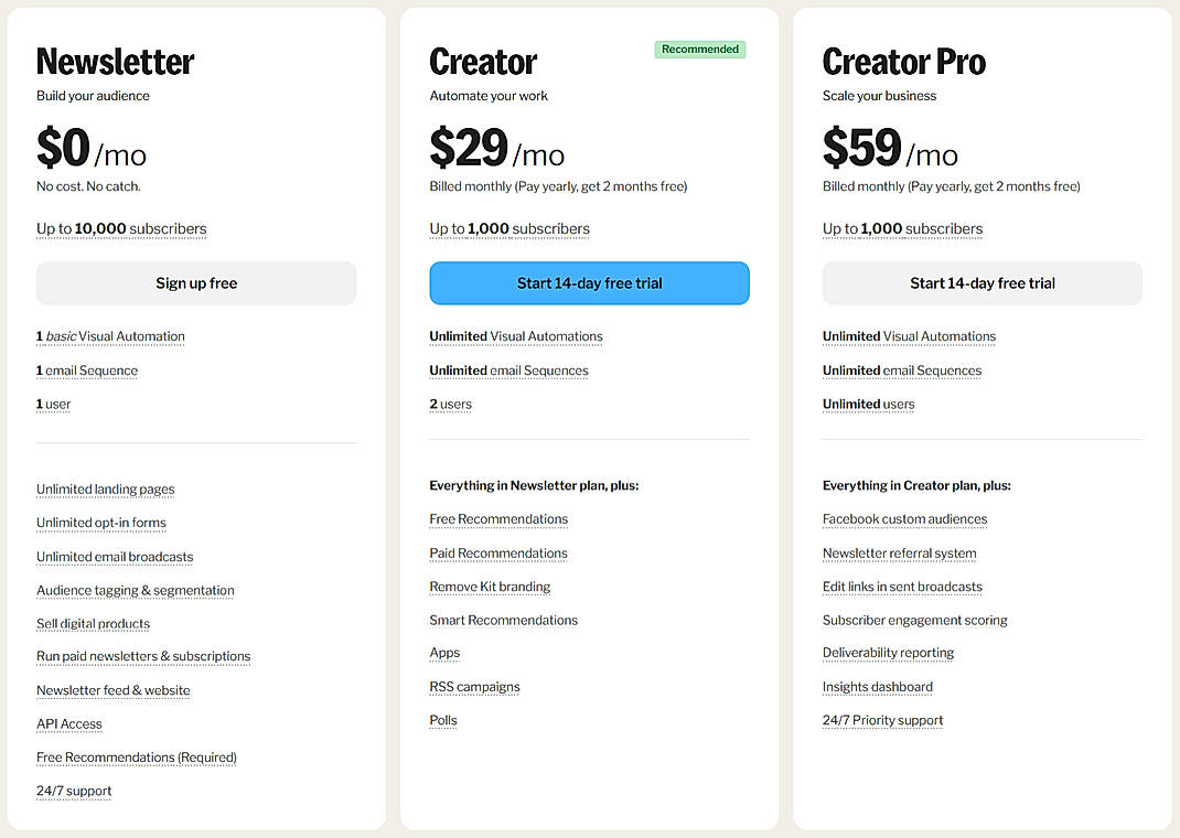 Kit (formerly ConvertKit) - Features, Reviews & Pricing (December 2025)
